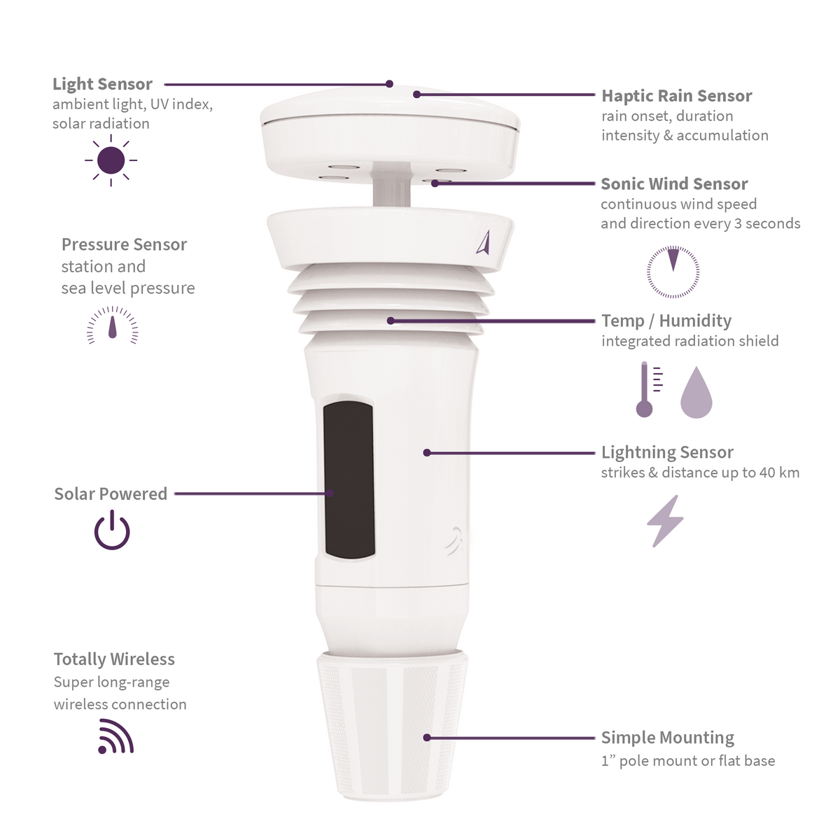 ‎Tempest Weather System – PurpleAir
